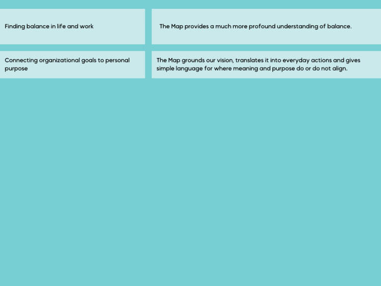 What can I do with the Map of Meaning? – The Map of Meaning, meaningful ...