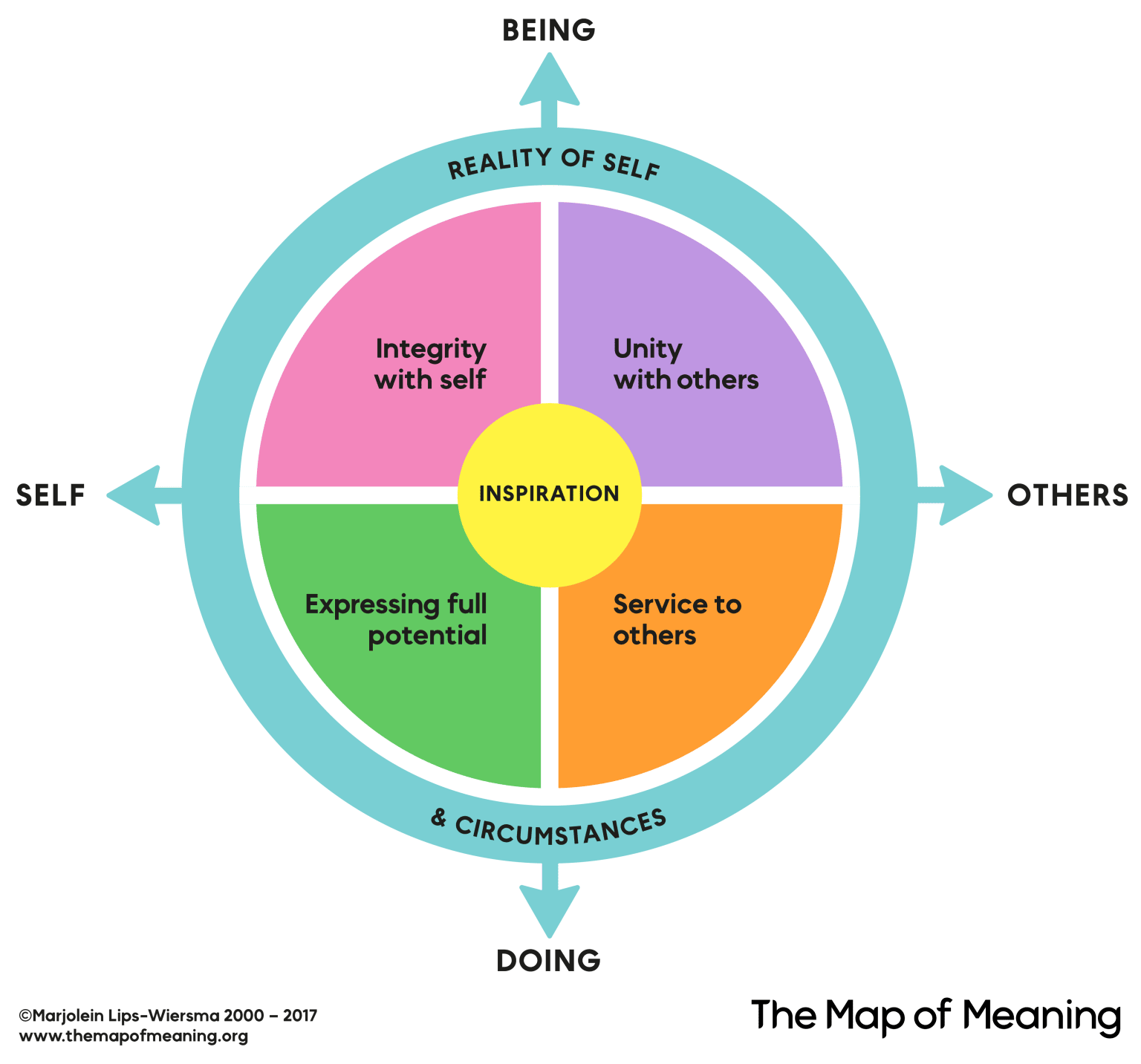 The Employee Work Cycle – By Lani Morris – The Map of Meaning ...