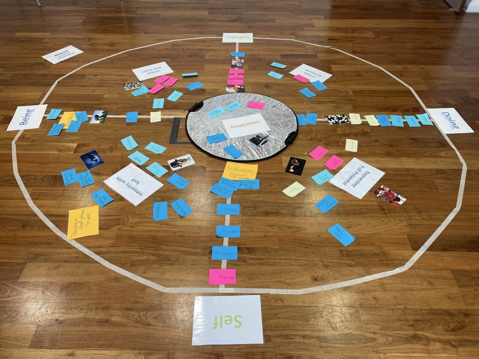 Discover the Map of Meaning® – The Map of Meaning, meaningful work and life